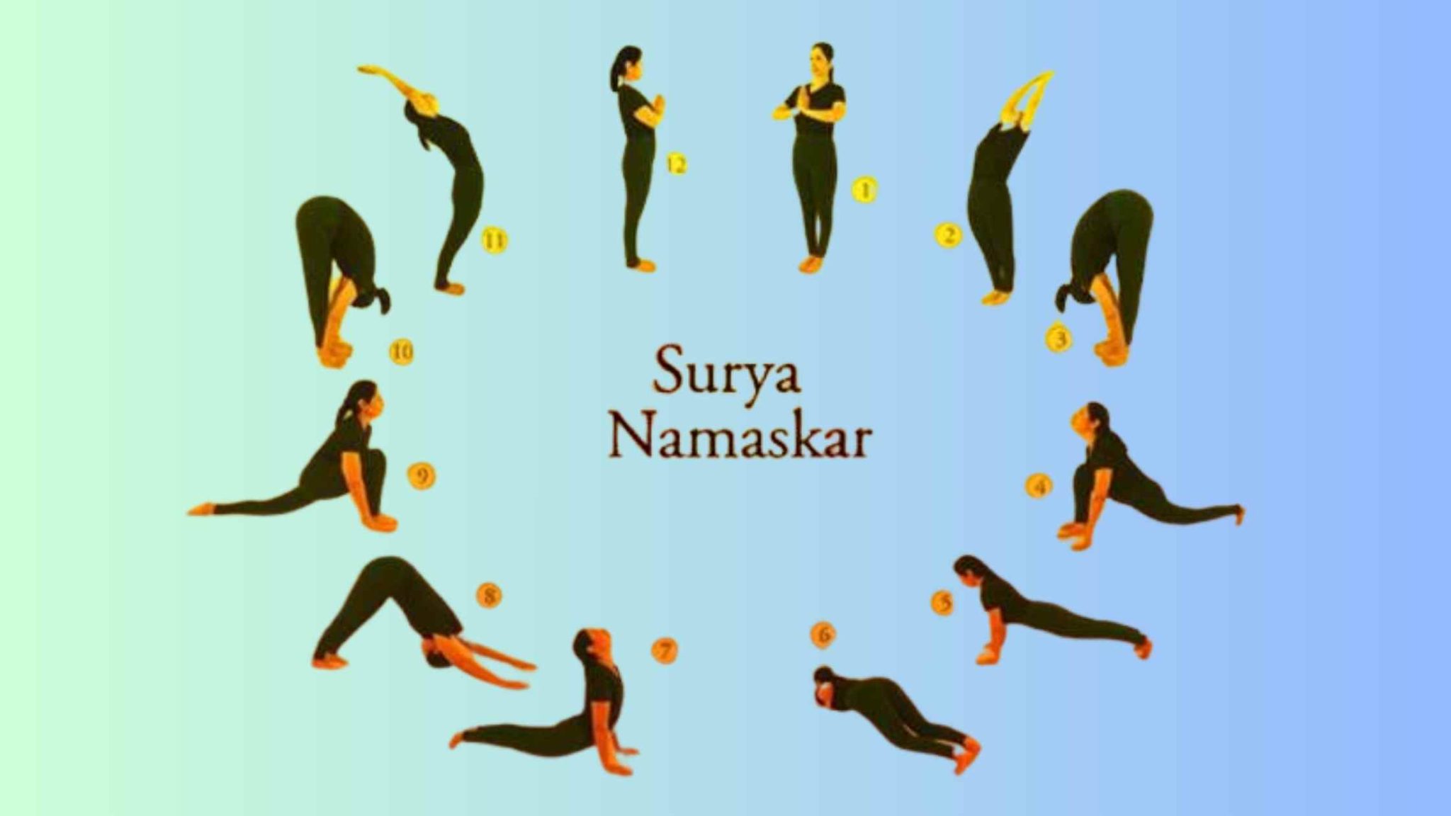 Surya Namaskar 12 Yoga Poses For Performing The Sun Salutation - Yogiva